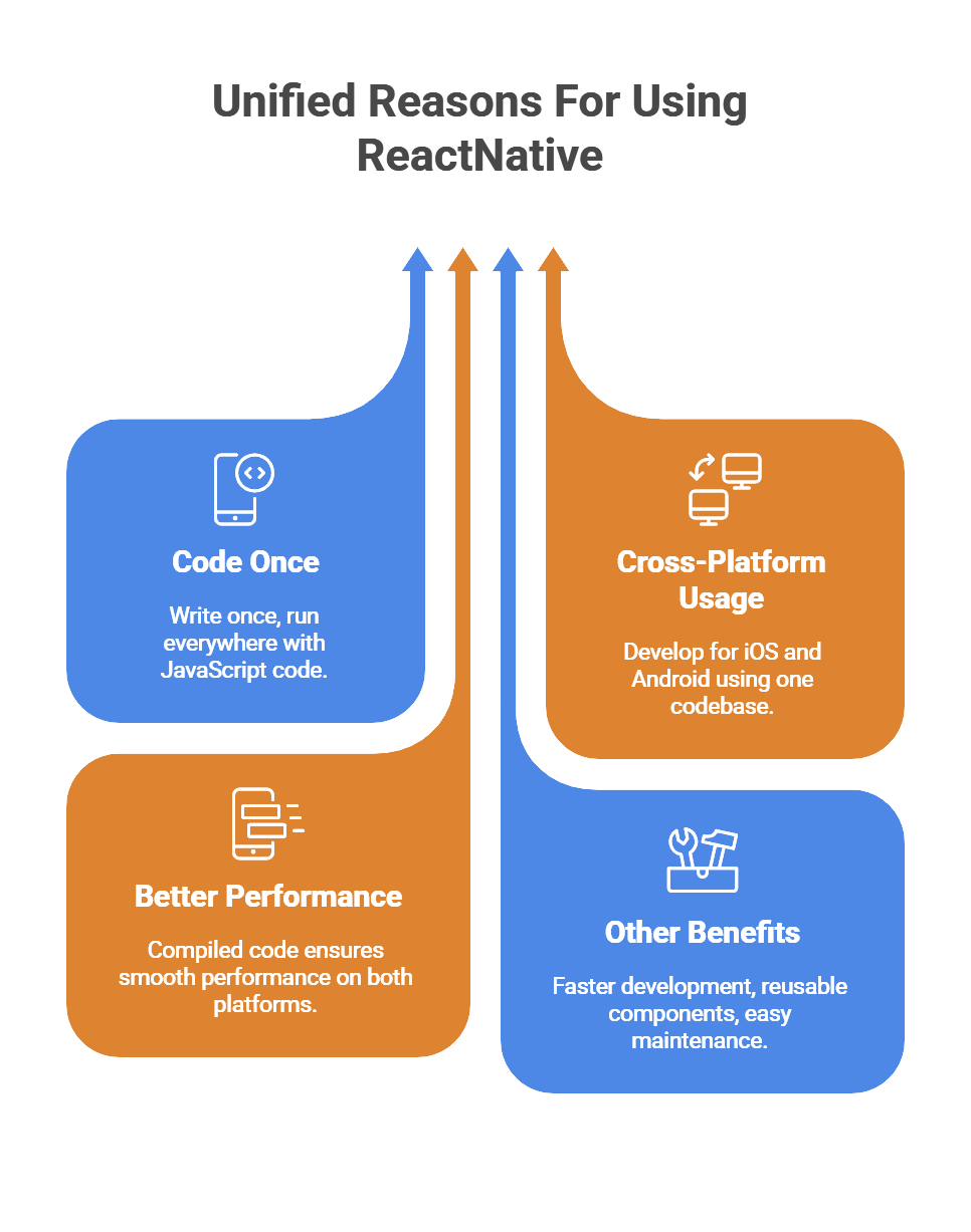 Thins To Do With App Made In React Native | aQb Solutions