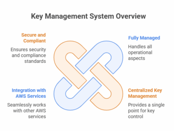 AWS KMS HANDS ON TUTORIAL - Blog
